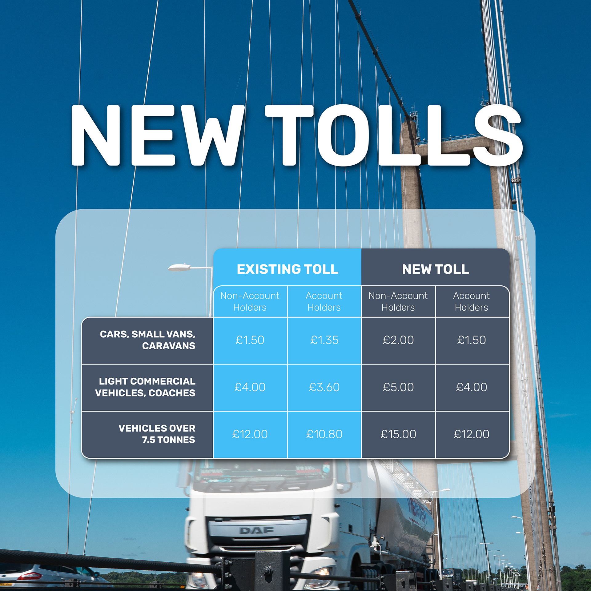 HUMBER BRIDGE TOLLS SET TO RISE – Humber Bridge